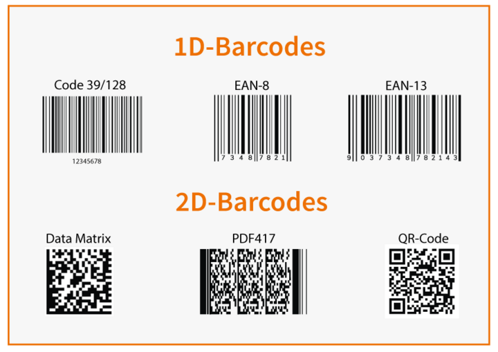Killt der 2D-Code den 1D-Barcode? | POE